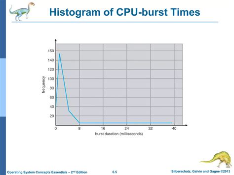 ch6 cpu scheduling ppt