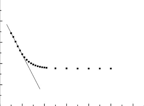 Linear Fitting And Validation Download Scientific Diagram