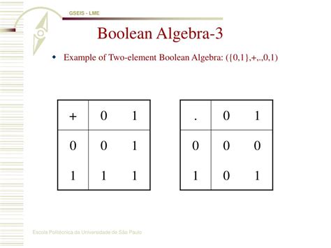 Ppt Logic Synthesis In Ic Design And Associated Tools Logic Minimization Powerpoint