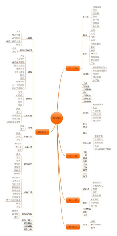 产品结构图怎么画 产品图 业务架构图怎么画 第18页 大山谷图库