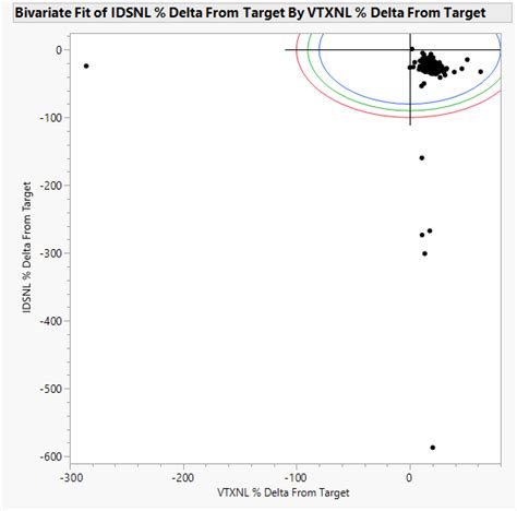 Solved Automatic Scaling Matching X And Y Axes Jmp User Community