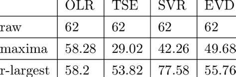 6 Mean Penalty Of All Methods With All Data Sets Download Scientific Diagram