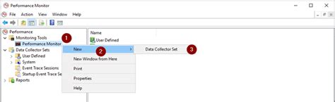 Introduction To Windows Performance Monitor For Sql Server