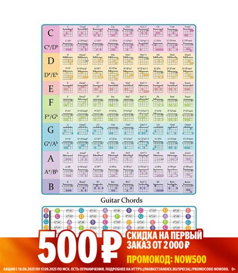 Таблица Гитарных Аккордов Плакат С Гитарными Аккордами Для Начинающих Ламинированная Таблица