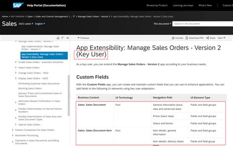 Important Resources For Sap Abap Developers For Working With S4 Hana