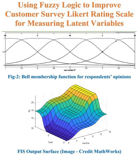 Chatgpt Matlab Sione Palu