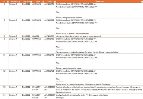 Understanding Text Data Through Text Mining Coe