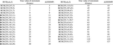 Validation Of The Proposed Scheme Download Scientific Diagram