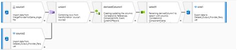 clear folder before write sink azure data factory the specified path
