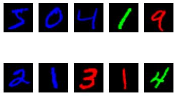 Python Why Is A CNN Model Struggling To Classify A Colored MNIST Stack Overflow