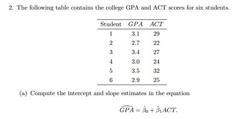 Solved The Following Table Contains The College GPA And Chegg