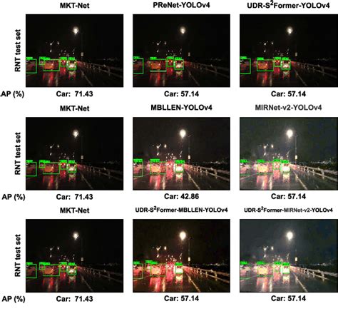Figure 5 From Multilevel Knowledge Transmission For Object Detection In