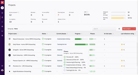 10 Best Project Tracking Software In 2022 The Digital Project Manager