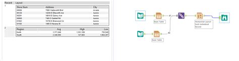 Multiple Report Table As Content And Send Mail Alteryx Community