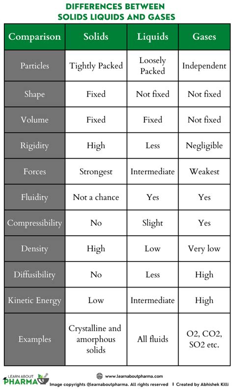 Density Definition Units Calculations And Explanation