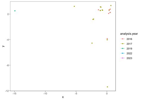 4 Pcb ~ Exploratory Mainknit