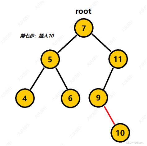 《数据结构》 二叉树【上】 Csdn博客