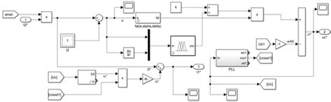 Electronics Free Full Text Research On Fuzzy Active Disturbance Rejection Control Of Lcl
