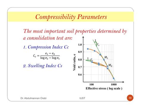Lecture 8 Consolidation And Compressibility PDF Physics Science