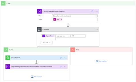 Chris Webbs Bi Blog Calling The Power Bi Enhanced Refresh Api From