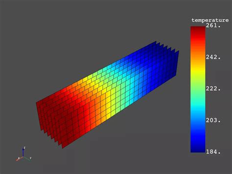 Pymapdl：ansys用户开启基于python开发的实用工具包 知乎