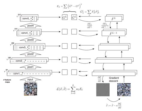 Cs61a Lec04 Tendourisus Site