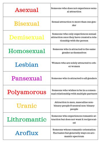 A Level Rs Situation Ethics Application Lesson Eduqas Ethics