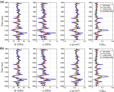 Comparisons Between Inversion Results And True Values Of P And S Wave Download Scientific