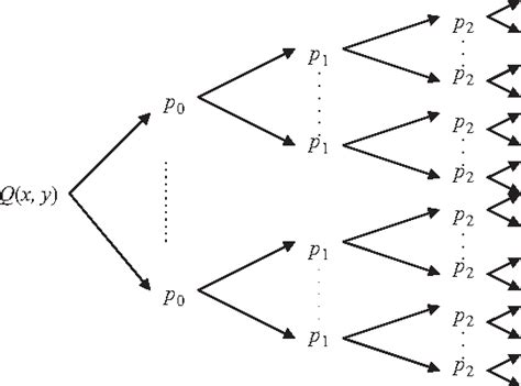 Guruswamisudan List Decoding Algorithm Semantic Scholar
