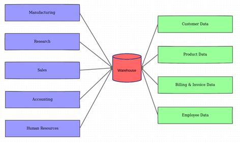 What Are Data Architecture Principles Design Talk