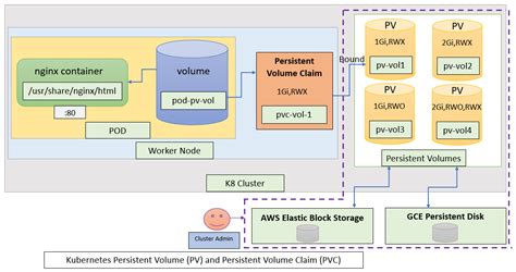 Kubernetes For Developers 25 Persistentvolume And Persistentvolumeclaim In Detail
