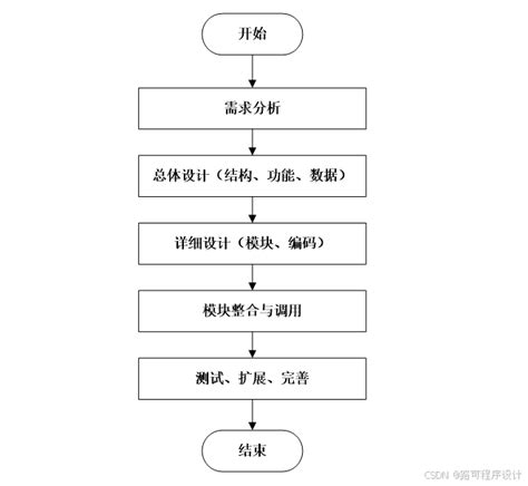 计算机毕业设计springboot在线音乐系统 基于spring Boot的在线音乐播放平台开发 Spring Boot框架下的在线音乐服务