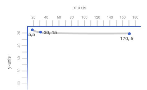 Building Ui Components With Svg And Css