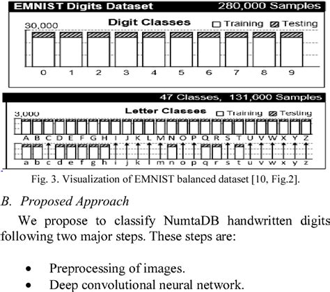 Figure 3 From Bangla Handwritten Digit Recognition Using Deep Cnn For Large And Unbiased Dataset