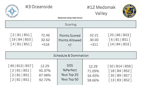 Rivalry Doubleheader
