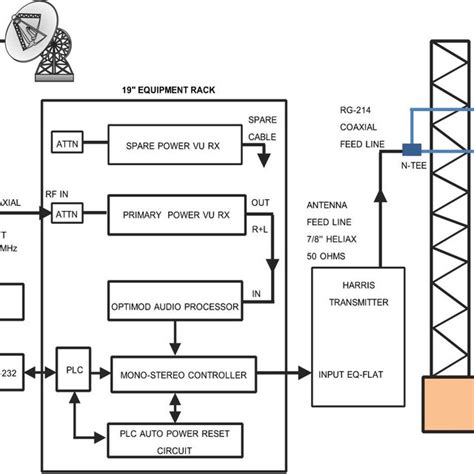 The Procedure Of PLC Auto Power Reset Circuit Download Scientific Diagram