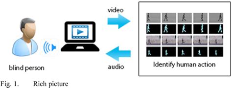 Figure 1 From Automatic Video Descriptor For Human Action Recognition