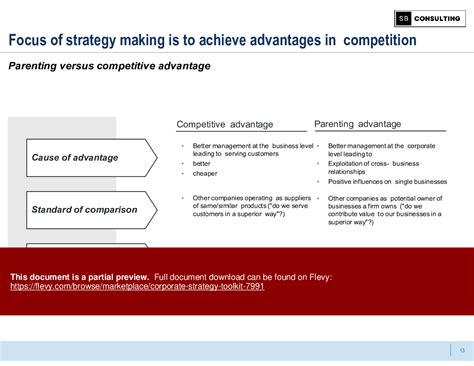 Corporate Strategy Toolkit Ppt Slide Deck