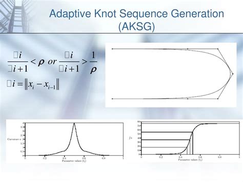 ppt knot placement in b spline curve approximation powerpoint