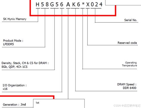 深度解析lpddr5内存颗粒命名规则与选型指南：六大厂商全攻略sk Hynix是什么颗粒 Csdn博客