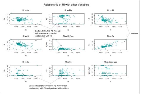Walmart Sales Analysis Sql Project By Zainab Mehmood Medium
