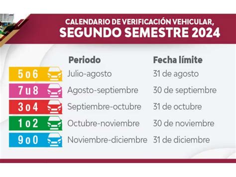 Autos Verificación Vehicular Cdmx Y Edomex Calendario Del Segundo