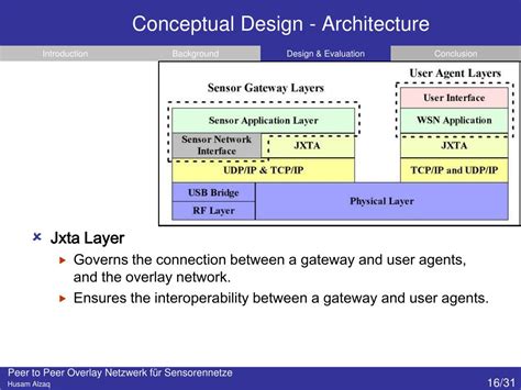 Ppt Peer To Peer Overlay Network For Sensor Net Powerpoint