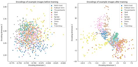 Data Story Autoencoders