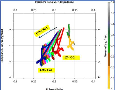Figure From Petrophysical Property Prediction From Seismic Inversion Attributes Using Rock