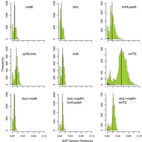 Genetic Variation WithinViburnumsubclades Bar Graph Showing The Mean Download Scientific