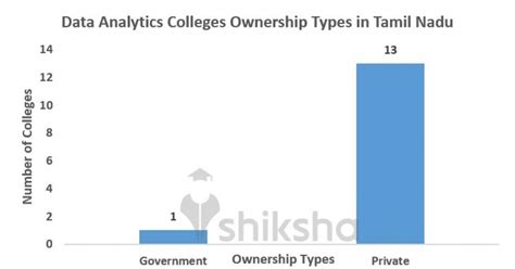 data analytics courses in tamil nadu fees courses admissions