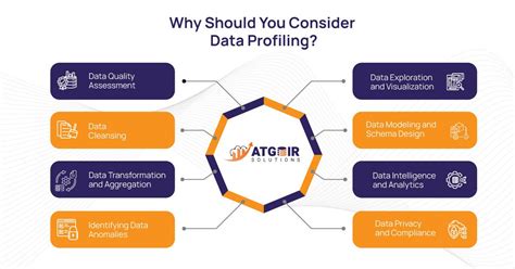 atgeir solutions on linkedin datagovernance dataanalytics