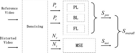Figure 1 From Hierarchical Gradient Similarity Based Video Quality