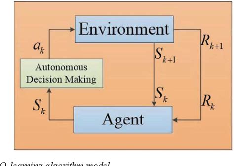 Figure 4 From Design And Implementation Of Reinforcement Learning Based Intelligent Jamming